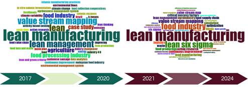 Origen Y Evolucin Del Lean Manufacturing