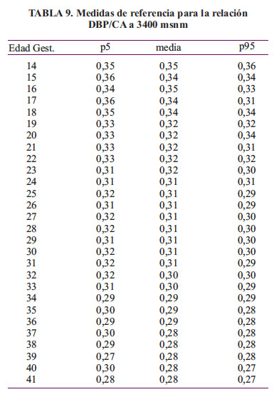 Opiniones de Índice de líquido amniótico Opiniones de Índice de líquido amniótico