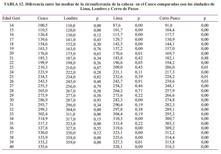 Opiniones de Índice de líquido amniótico Opiniones de Índice de líquido amniótico