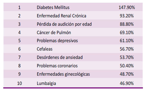 Cita Sobre Enfermedad Crónica