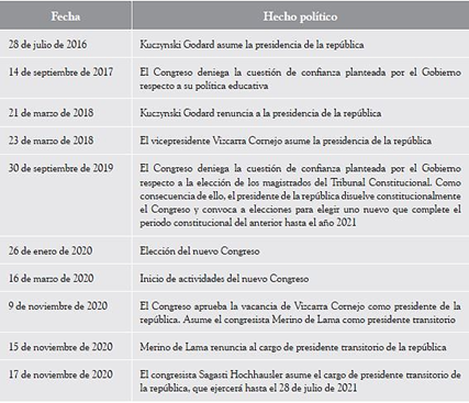 Tribunal Constitucional del Perú y conflicto de poderes