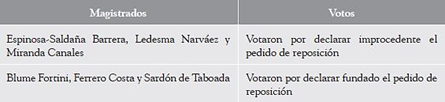 Tribunal Constitucional del Perú y conflicto de poderes