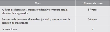 Tribunal Constitucional del Perú y conflicto de poderes