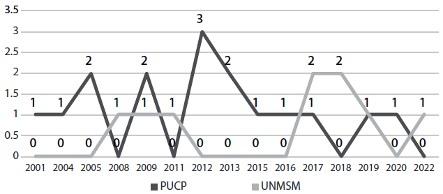 La participación de las comunidades indígenas en la Guerra del Pacífico (1881-1884). Análisis ...