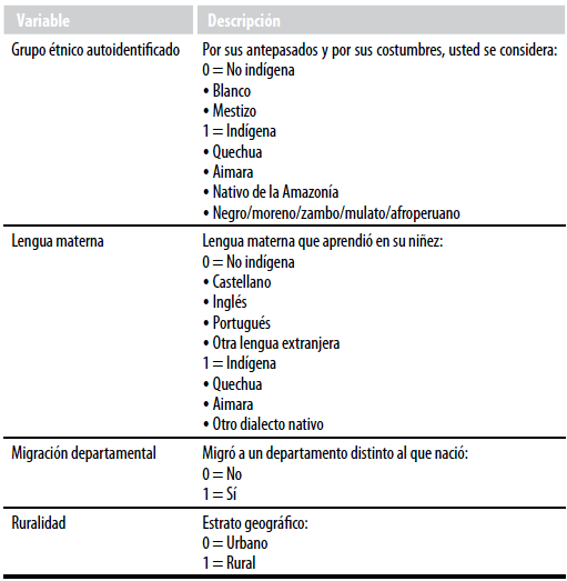 Ejemplos De Raza Y Etnia