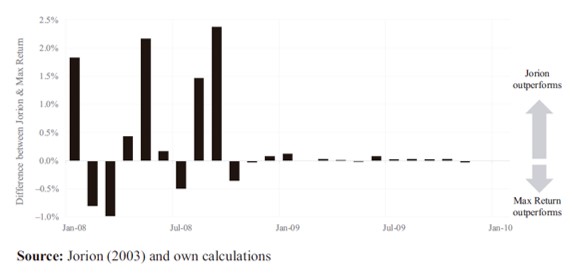 Portfolio performance under tracking error and benchmark volatility constraints