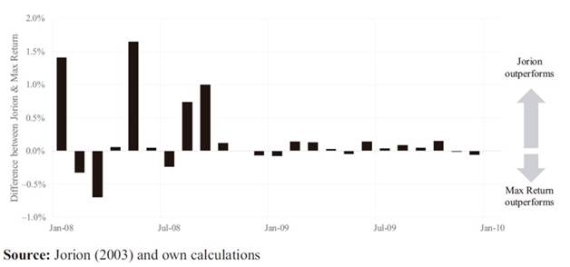 Portfolio performance under tracking error and benchmark volatility constraints