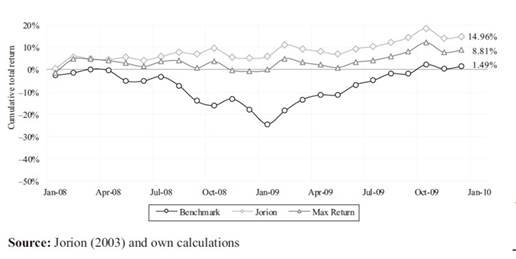 Portfolio performance under tracking error and benchmark volatility constraints