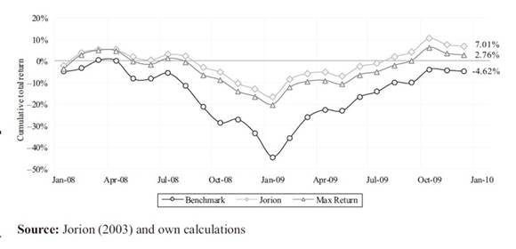 Portfolio performance under tracking error and benchmark volatility constraints