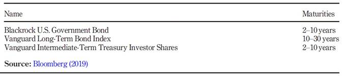 Portfolio performance under tracking error and benchmark volatility constraints