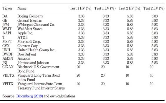Portfolio performance under tracking error and benchmark volatility constraints