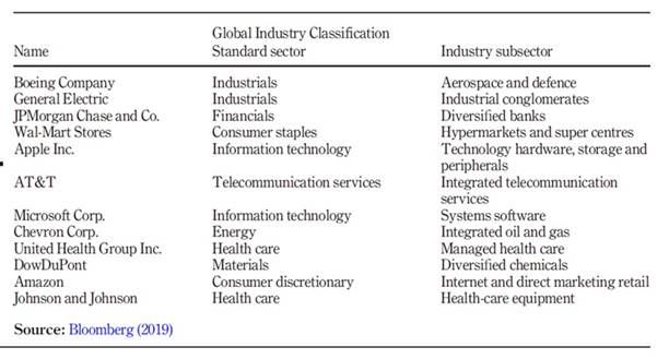 Portfolio performance under tracking error and benchmark volatility constraints