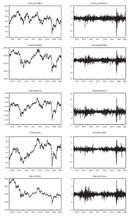 Value-at-risk predictive performance: a comparison between the CaViaR and GARCH models for the ...