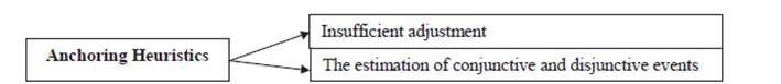 The specific factors of heterogeneity characterizing investors’ beliefs