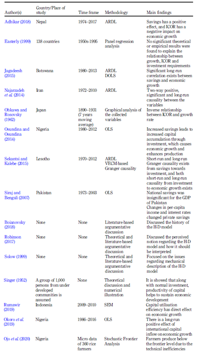 Does capital efficiency influence economic growth in Bangladesh? Application of the Harrod-Domar ...