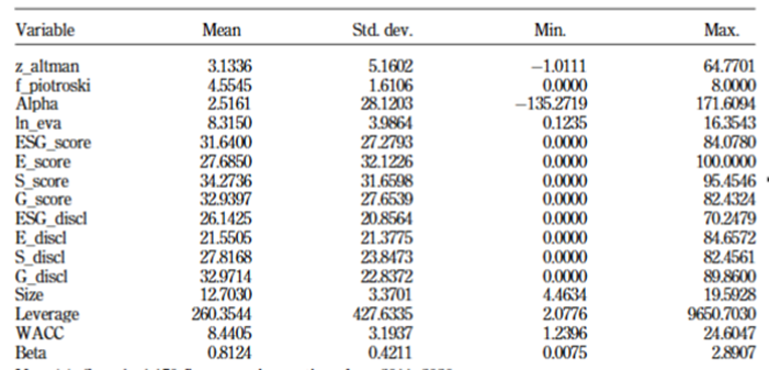 Taking ESG strategies for achieving profits: a dynamic panel data analysis