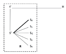 Negation and Deontic Modals Expressing Obligation in Spanish: The Case ...