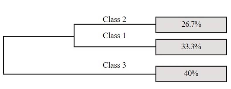 Representaciones sociales de la vejez LGBT y de los profesionales sexuales en adultos brasileños