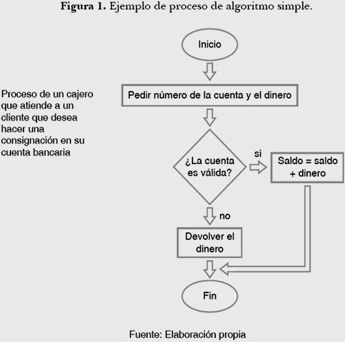 Ejemplo de Algoritmo - lucox.cl Ejemplo de Algoritmo - lucox.cl