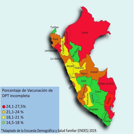 Factores asociados al incumplimiento de la vacunación infantil de Difteria, Pertussis Y Tétanos ...
