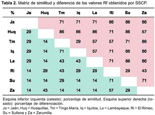 Opiniones de matriz de distancias Opiniones de matriz de distancias