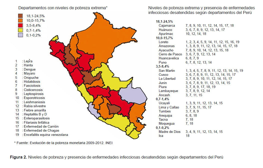 Cualquier Puñado Húmedo Cuales Son Las Enfermedades Endemicas En El