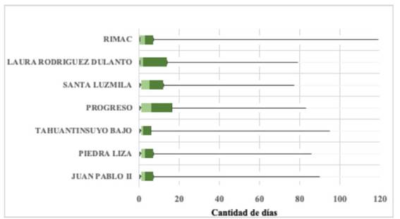 Evaluación inicial del Sistema de Referencia y Contrarreferencia ambulatoria en la DIRIS Lima ...